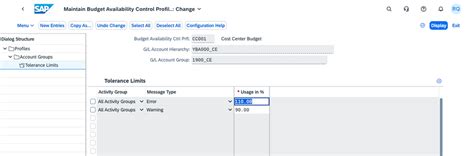 A Deep Dive Into Budget Availability Control For Cost Centers In Sap S 4hana Cloud Public