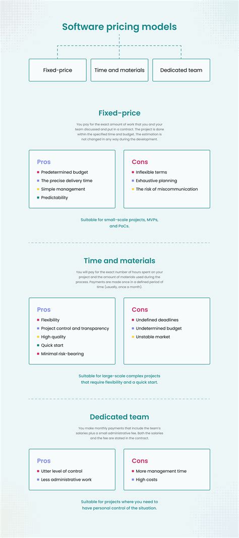Software Development Pricing Models Yellow