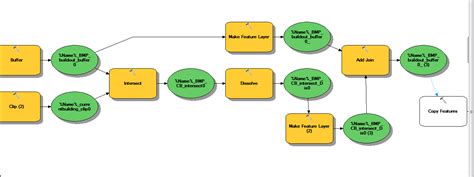 Arcgis Desktop Saving Output From Add Join In Modelbuilder