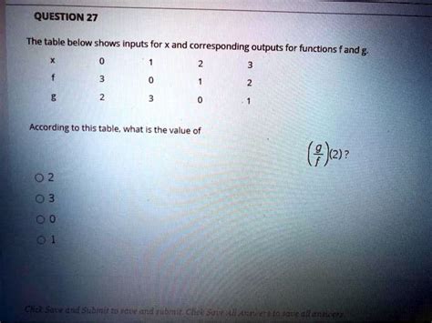 Solved Question 27 The Table Below Shows Inputs For X And