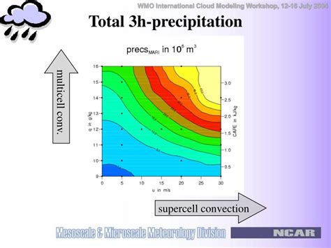 Ppt A Two Moment Microphysical Scheme For Mesoscale And Microscale Cloud Resolving Models