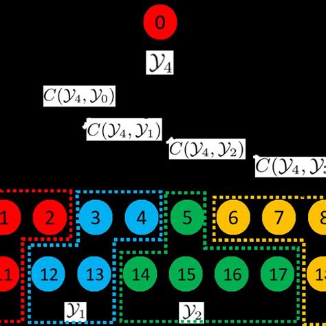 The Ber Of The Proposed Decoder For Design E B N 0 From 1 To 6 Db