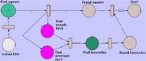 A Very Simple Example Expectation Based On Simple Percepts And The Download Scientific Diagram