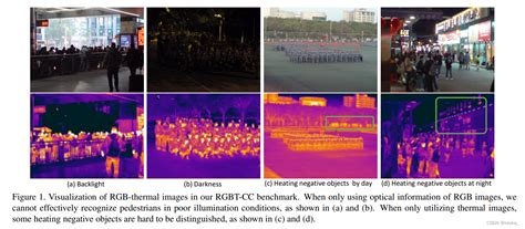 【论文阅读】人群计数（crowd Couting） Rgbt Cc Cross Modal Collaborative Representation Learning人群计数论文 Csdn博客