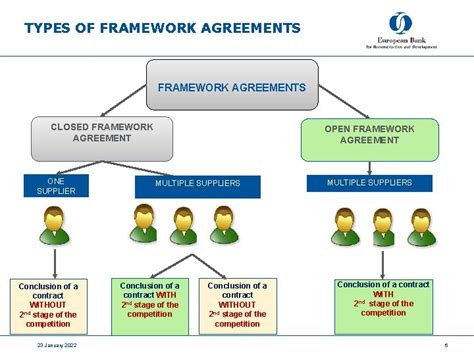 Framework Agreements December 2019 Definition Of Framework Agreement