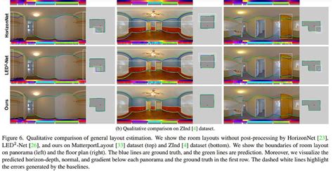 Get 3d Layout Of Room From A Panoramic Image With Lgt Net