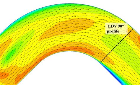 13 velocity field on bend middle plane comparison piv data on top