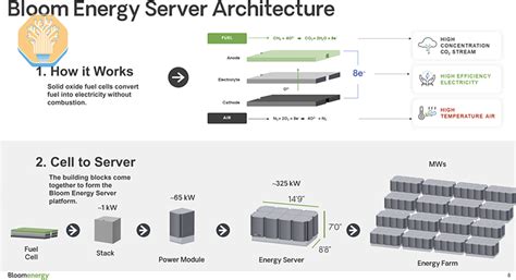 How Ai Labs Are Solving The Power Crisis The Onsite Gas Deep Dive