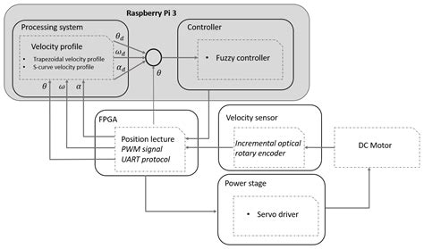 Electronics Free Full Text A New Seven Segment Profile Algorithm