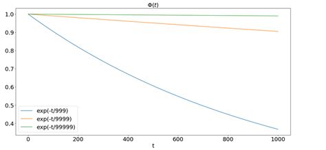 One Of The Parameters Of Our Simulation Was Attenuation The Download Scientific Diagram