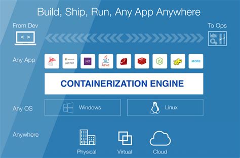 Scriptless Automation Testing No Code Test Automation Cloudqa