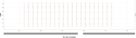 figure 1 from i o in machine learning applications on hpc systems a
