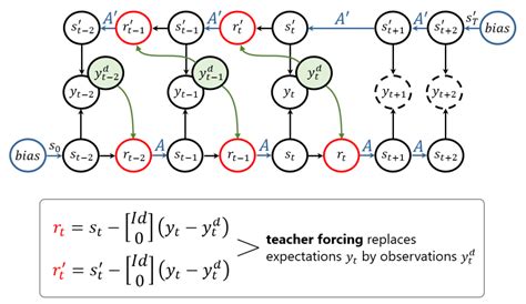 neural network from tenet exploiting time inversion towards data science