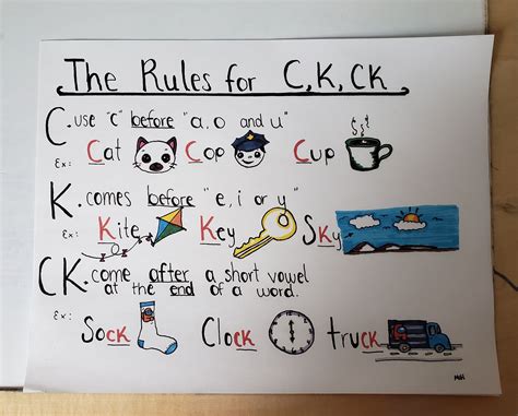 1st Grade Phonics Rules For C CK K
