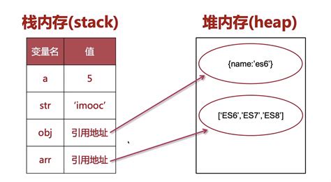 js 声明变量 犀牛的博客