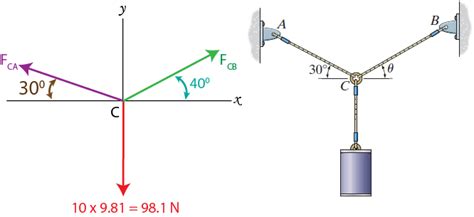 Determine The Tension Developed In Wires Ca And Cb Question Solutions