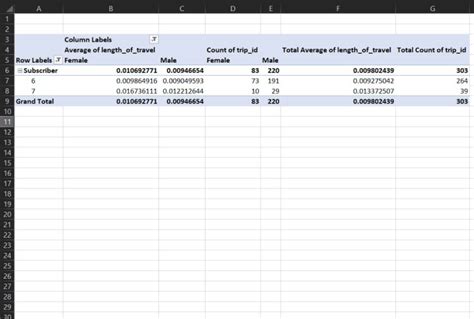 Do Data Cleaning Processing And Visualization In Excel Sql And R By Drolis Fiverr