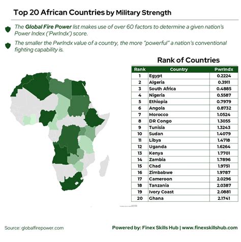 bernard obeng boateng on linkedin dataviz excel powerpoint