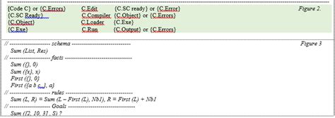 Software Process Sp Programming Program The Ai Sp