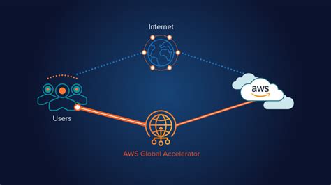 how customer benefits from global accelerator and how to launch linux