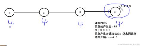 ospf 链路状态路由协议 链路状态与接口和协议状态 csdn博客