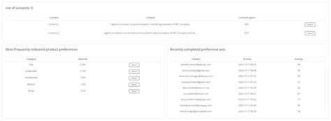 Customer Preference Center Dashboard And Analytics Support