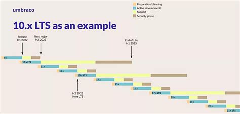 What Has Umbraco Planned For The Future Kraftvaerk