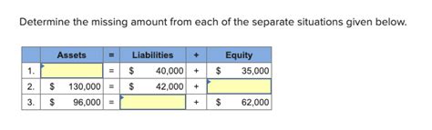 solved determine the missing amount from each of the