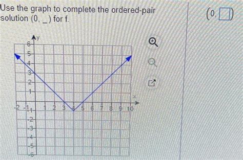 Solved Use The Graph To Complete The Ordered Pair Solution
