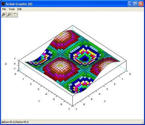 你会用吗?linux五大数据可视化工具 阿里云开发者社区 你会用吗?linux五大数据可视化工具 阿里云开发者社区