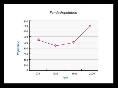 Population Of Pandas 2024 Megan Sibylle