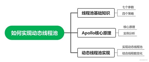 Nacosthreadpoolexecutor构建动态线程池 脉脉
