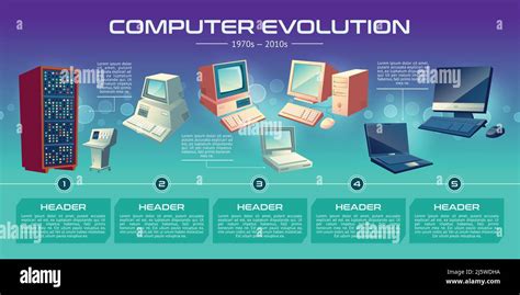 Personal Computer Technologies Evolution Cartoon Vector Banner Vintage Computing Stations