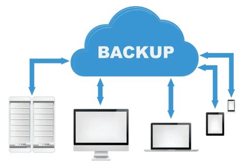 Automatic Data Backup In Ahmedabad Id 20316177612