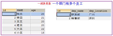 Mysql表关系关系表 Csdn博客