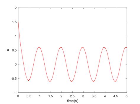 准滑动模态控制 Csdn博客
