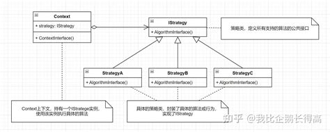 Unity常用设计模式 策略模式 知乎