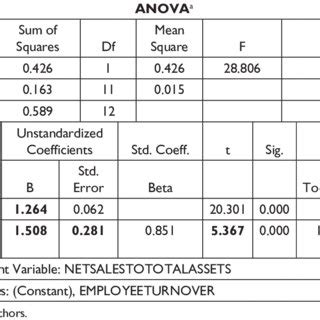 Simple Linear Regression Model 1 Hypothesis Testing 1 Download Scientific Diagram
