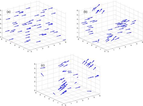 Particle Positions And Velocities Shown By The Arrows For Download Scientific Diagram