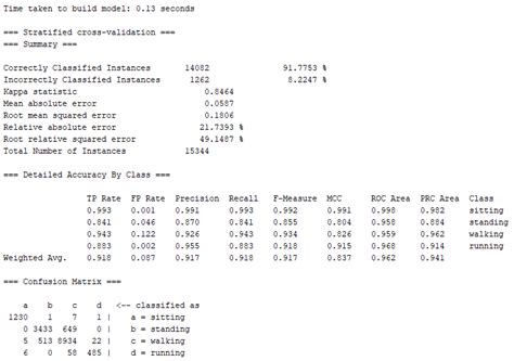 Java Weka Classifier Returns One Classification Regardless Of Value