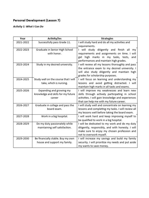 Personal Development Lesson 2 Activity 1 What Can I Do Pdf