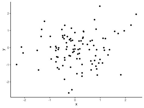 How To Plot Multiple Vertical Lines With Geomvline In Ggplot2