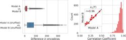 PDF Score Based Generative Modeling Through Stochastic Differential Equations Semantic Scholar