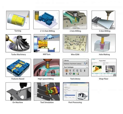 siemens nx cad cam software at ₹ 20000 siemens nx cad in ahmedabad
