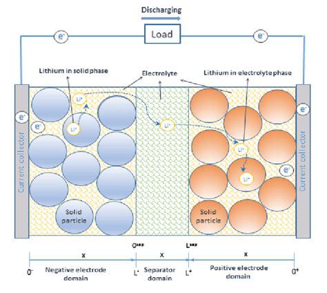 Electrochemical Model At Sharon Cordero Blog