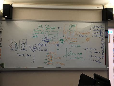 三十天全端學習 javascriptpythonmongoDB 第七天深入一點了解全端框架 iT 邦幫忙 一起幫忙解決難題拯救 IT 人的一天