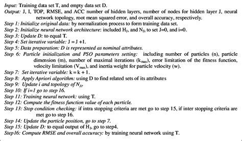 Pseudo Code Of Proposed Algorithm First Normalization Process Is