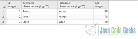 Spring Data Jpa Tutorial Java Code Geeks