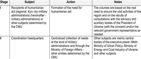 Algorithm Of Actions Regarding The Provision Of International Algorithm Of Actions Regarding The Provision Of International