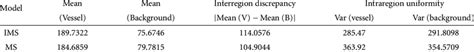 Comparison Of Segmentation Results By Improved Mumford Shah Functional Download Table